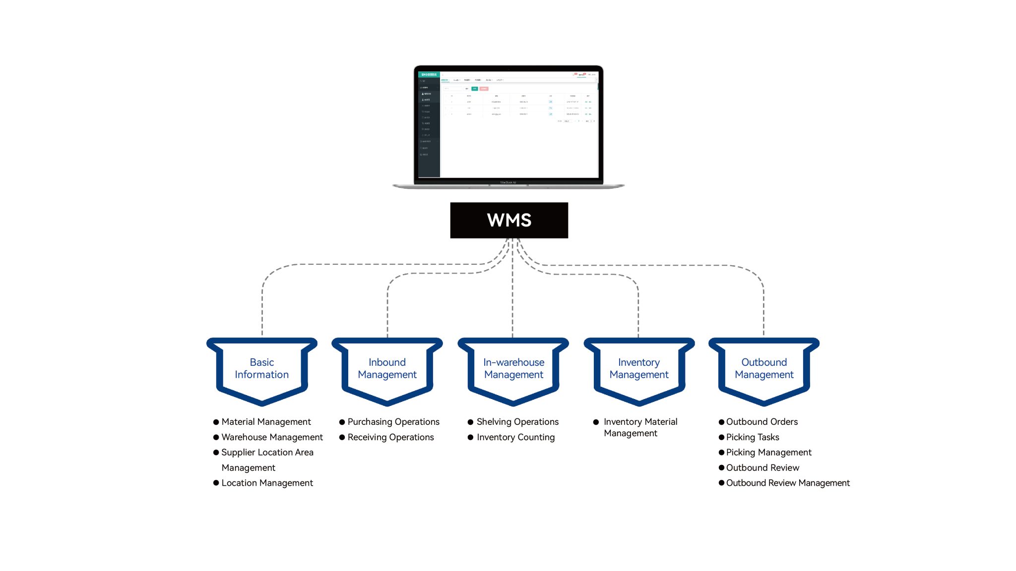WMS One-Stop Warehouse Management System | Leishen Robot | 3D SLAM ...