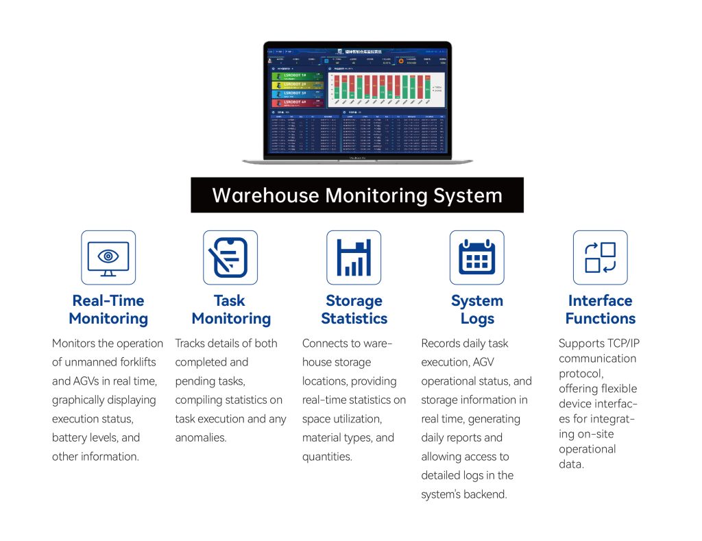 Warehouse Monitoring System Leishen Robot 3d Slam Unmanned Forklift Agv Robot Agv Truck