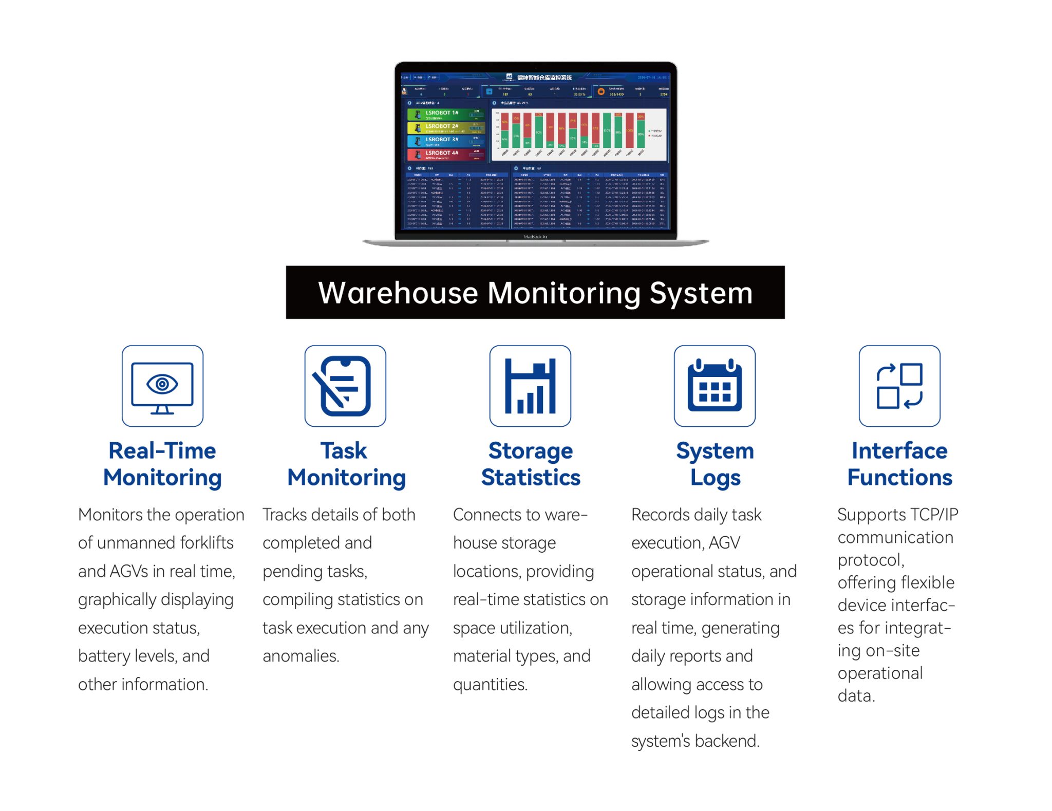Warehouse Monitoring System | Leishen Robot | 3D SLAM Unmanned Forklift ...