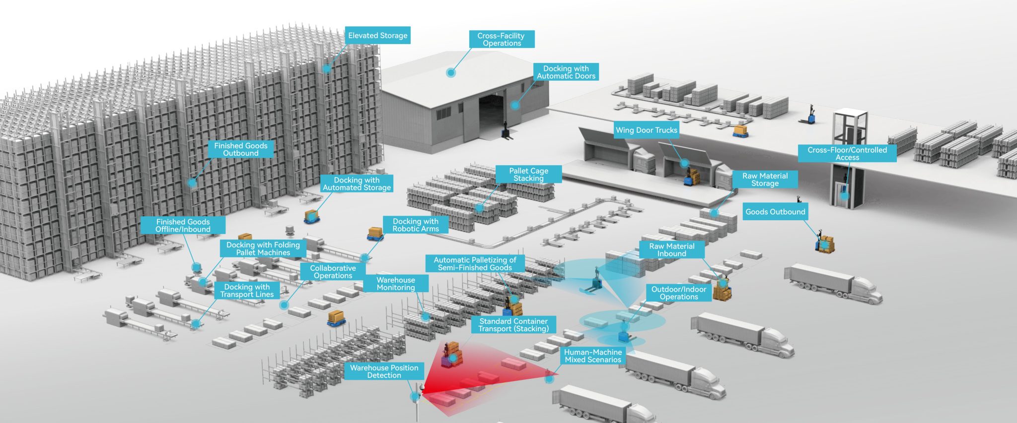 Smart Logistics | Leishen Robot | 3D SLAM Unmanned Forklift - AGV Robot ...